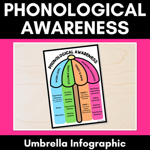 Phonological Awareness Umbrella Infographic - Mrs Learning Bee
