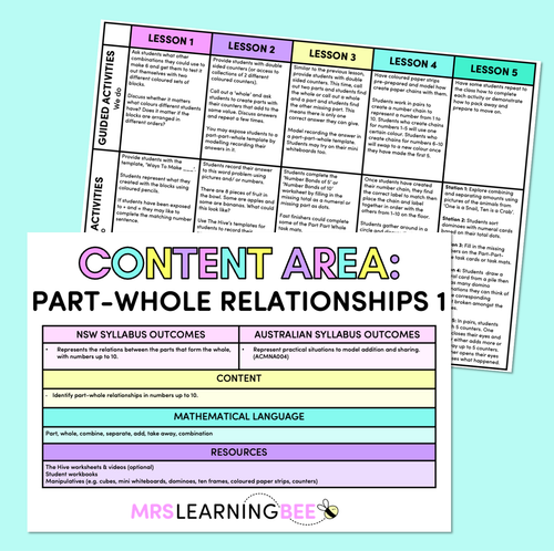 Part Whole Relationships Part 1 (Addition) - Kindergarten/Foundation ...