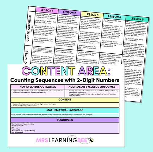 Counting Sequences with 2-Digit Numbers - Grade 1 & 2 Program - Mrs ...