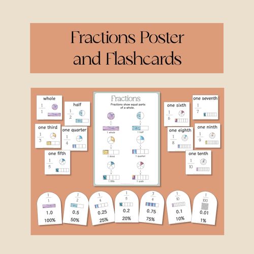 Fractions Watercolour Poster and Flashcards - Mrs Learning Bee