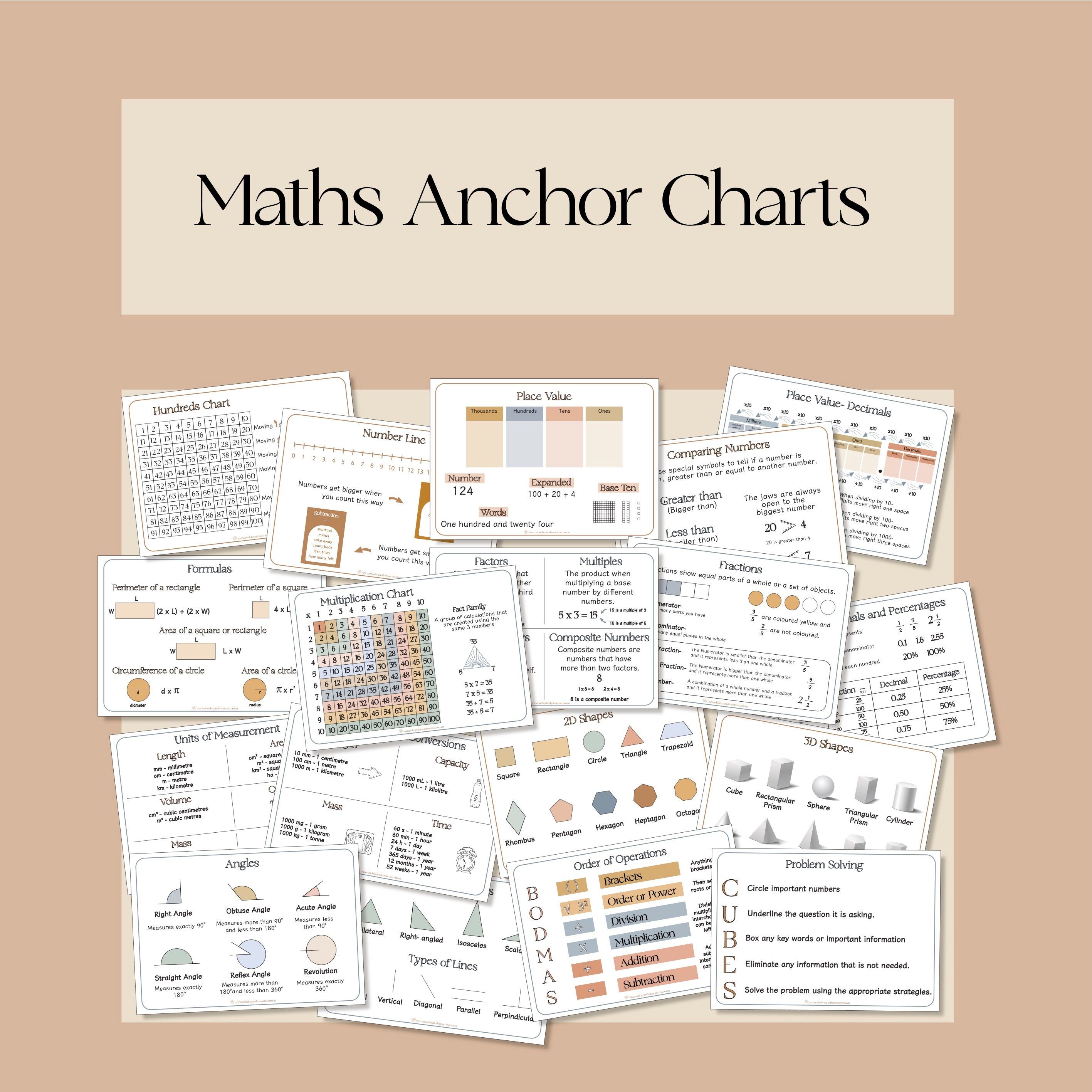 Maths Anchor Charts- small - Mrs Learning Bee