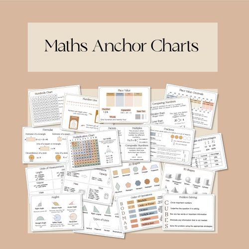 Maths Anchor Charts- small - Mrs Learning Bee