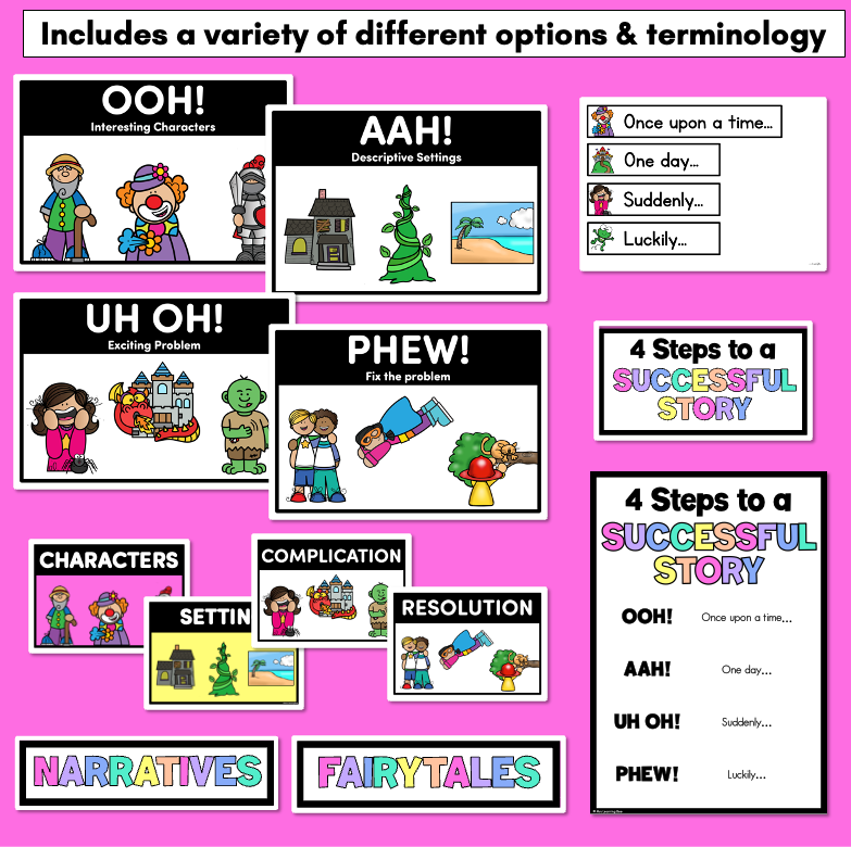 Narrative Writing Poster For Kids