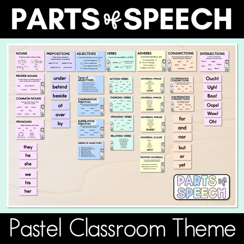Parts of Speech Grammar Posters - Pastel Classroom Decor - Mrs Learning Bee