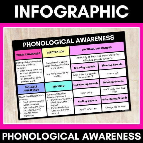 Phonological Awareness Infographic - Mrs Learning Bee