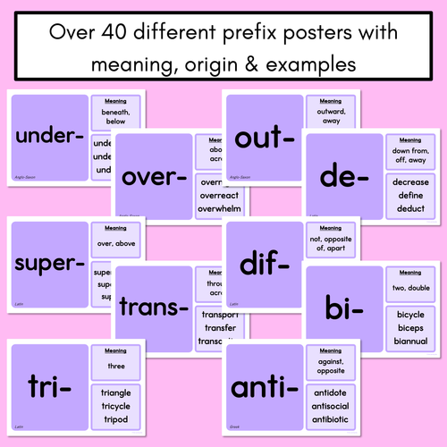 PREFIX DISPLAY Prefix Posters With Meaning Word Origin Examples prefix-display-prefix-posters-with-meaning-word-origin-examples