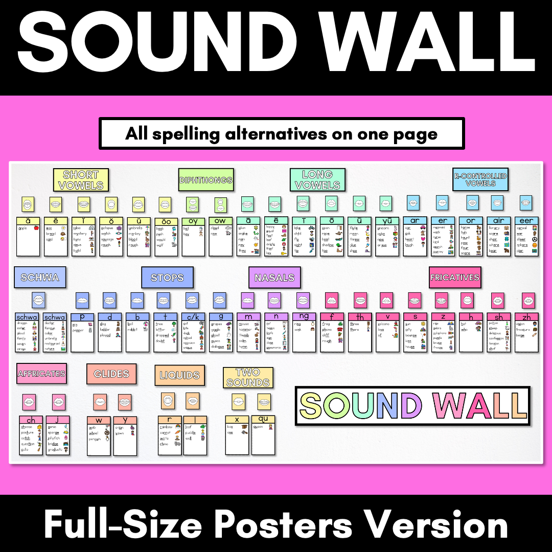 Sound Wall Posters with Mouth Articulations RAINBOW - Mrs Learning Bee