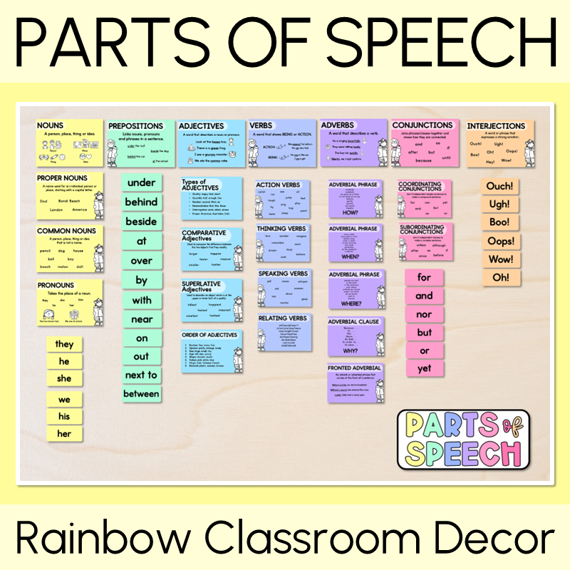 Parts Of Speech Poster Printable
