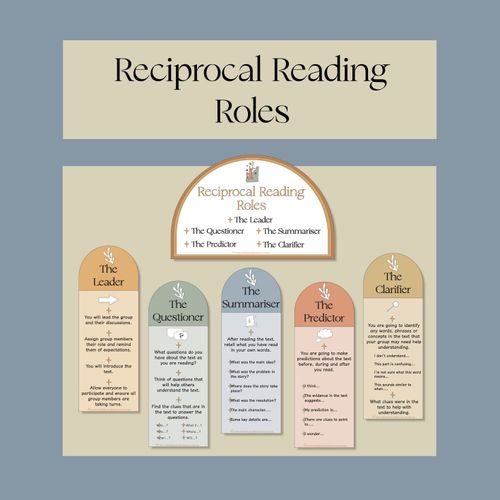 Reciprocal Reading Role Cards - Mrs Learning Bee