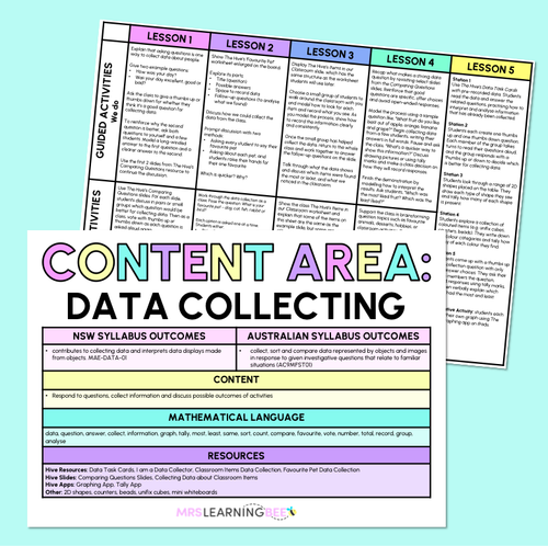 Data Collecting - Kindergarten/Foundation Program - Mrs Learning Bee