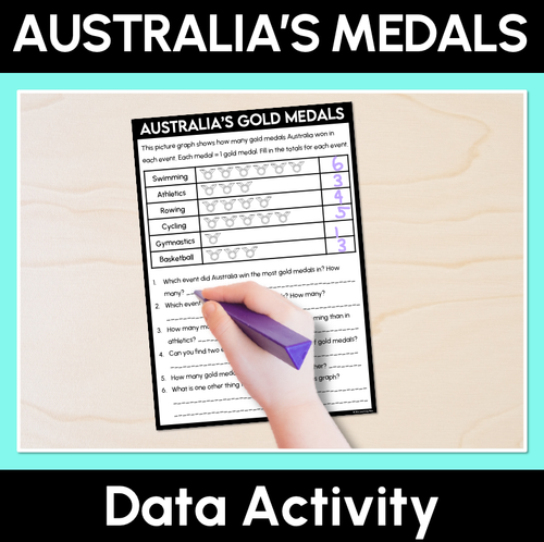 Australia’s Medals – Data Activity - Mrs Learning Bee