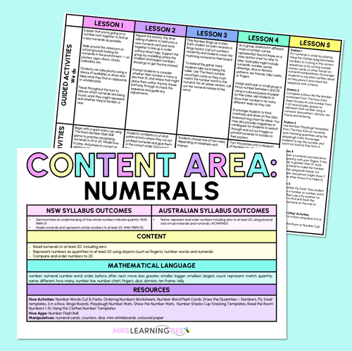 Whole Number NUMERALS - Kindergarten/Foundation Program