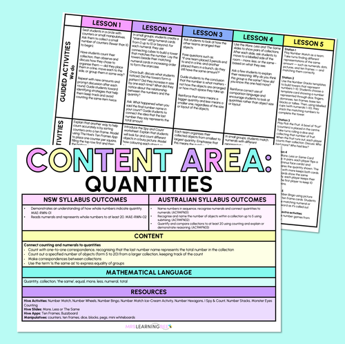Whole Number QUANTITIES - Kindergarten/Foundation Program