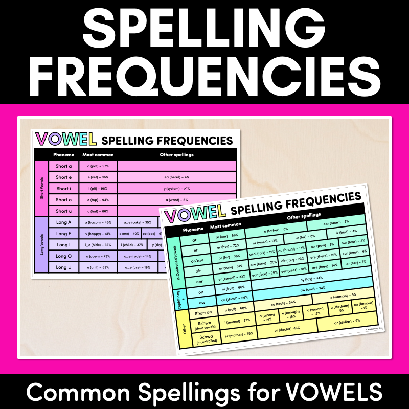 Spelling Frequencies for VOWEL SOUNDS - Mrs Learning Bee