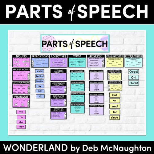 PARTS OF SPEECH POSTERS - The Wonderland Collection - Mrs Learning Bee